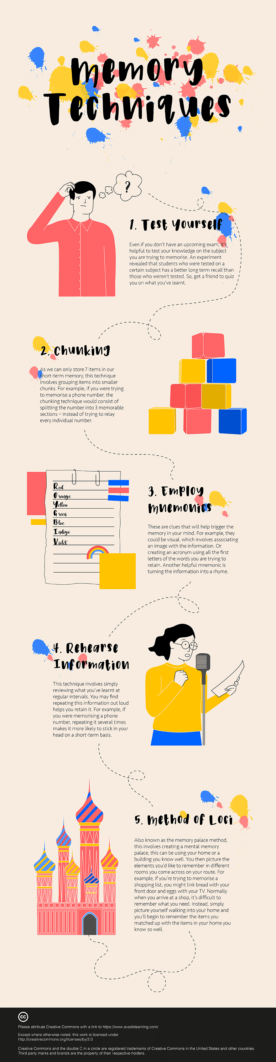 The 5 Best Methods For How To Improve Your Memory - Avado