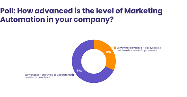 Algorithms and the Future of Digital Marketing - Avado