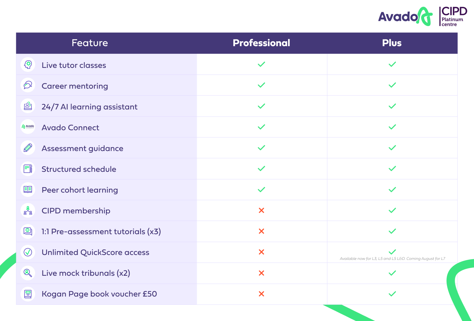What CIPD Course Is Right for Me? Choose the right CIPD Level