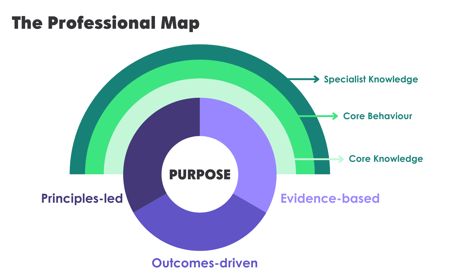 What Is People Management in HR? Skills for Managing People