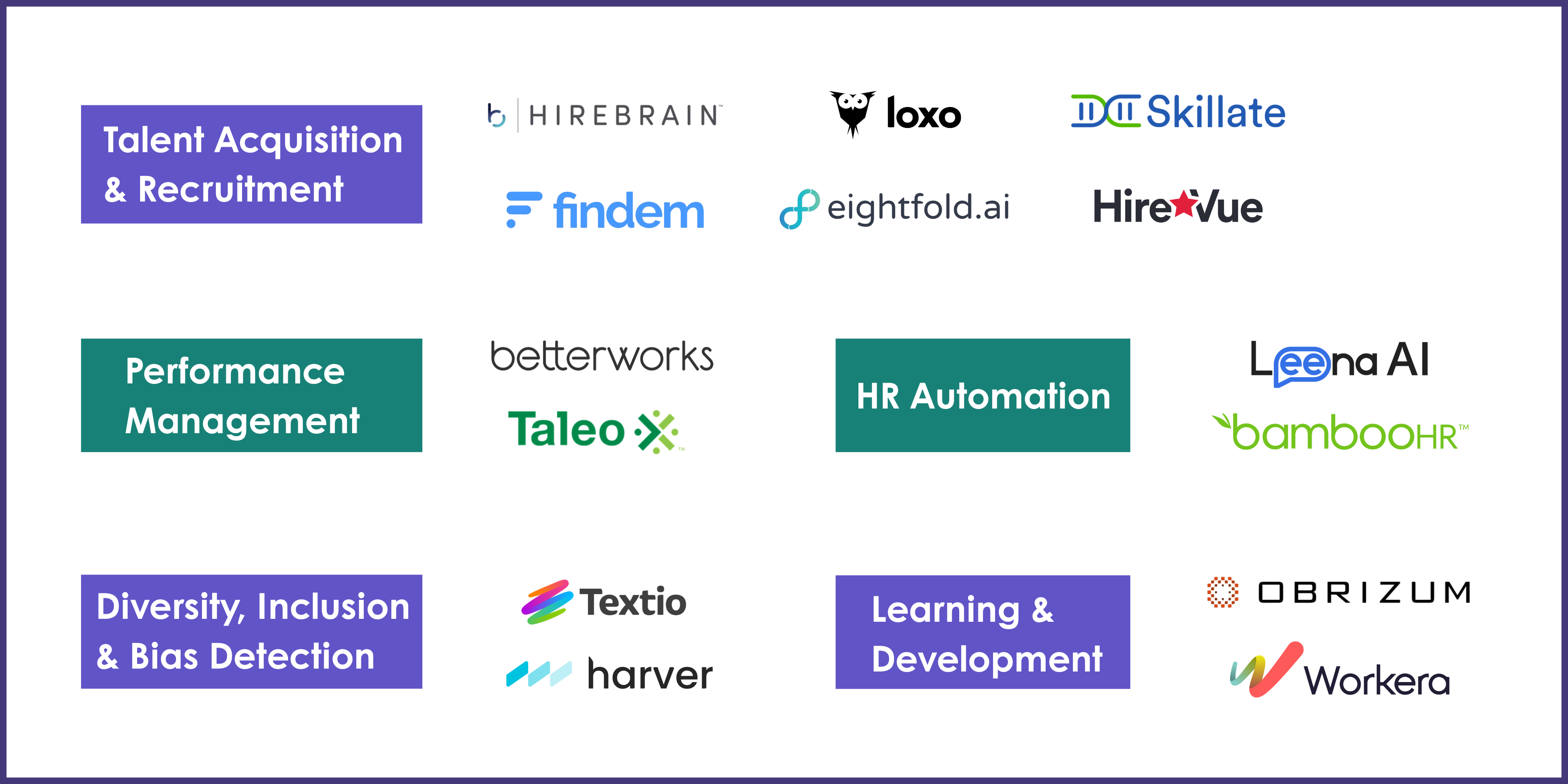 14 Best AI Tools for HR in 2025 | Guide to AI in HR