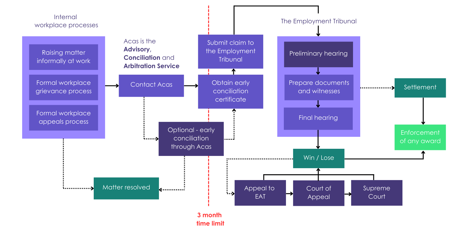 Workplace Tribunals in the UK: What HR Needs to Know & Prepare