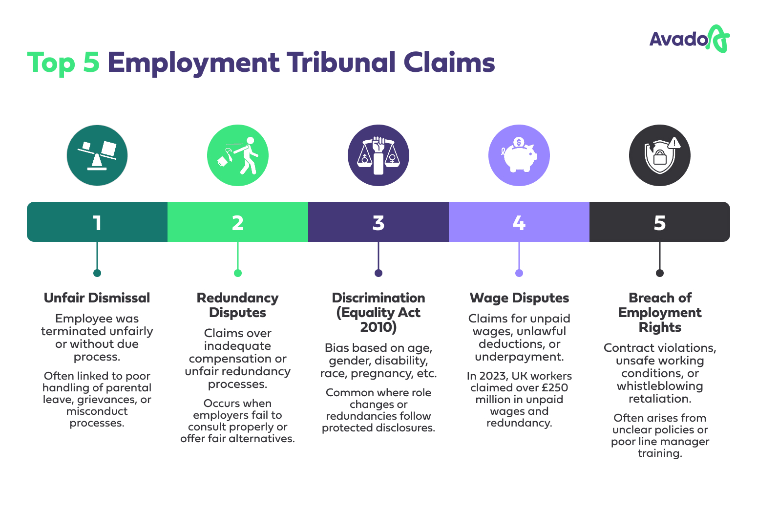 Workplace Tribunals in the UK: What HR Needs to Know & Prepare