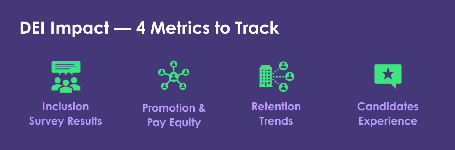 Practical DEI Strategies for HR and L&D Leaders | Avado