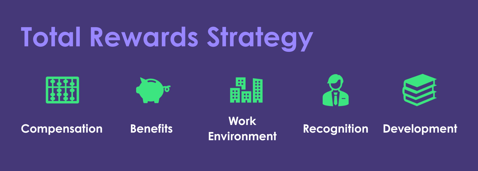 Total Rewards Strategy 2025: Evolving Pay, Benefits & Wellbeing