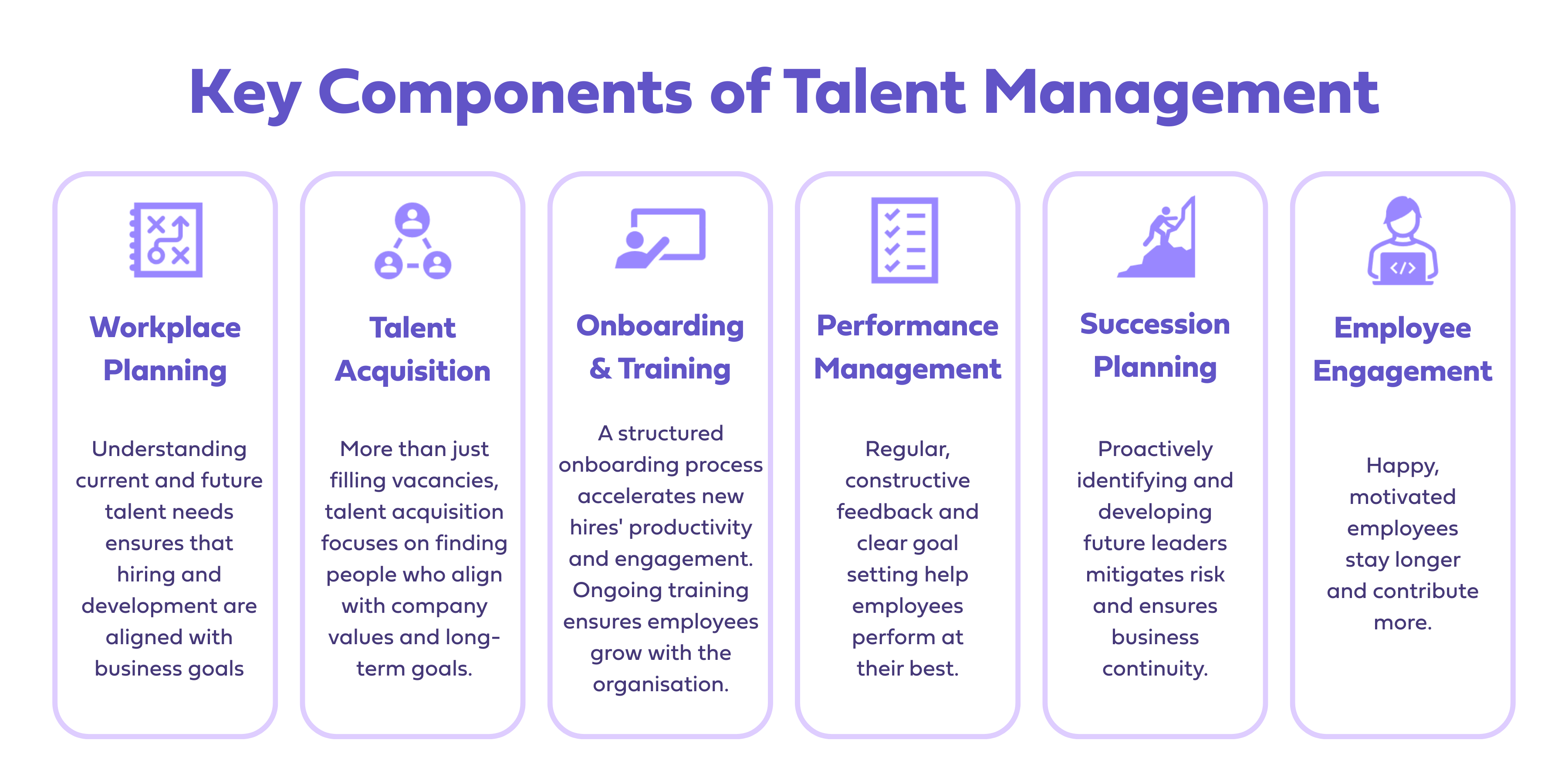 Talent Management Guide for HR Leaders | Strategy & Tools