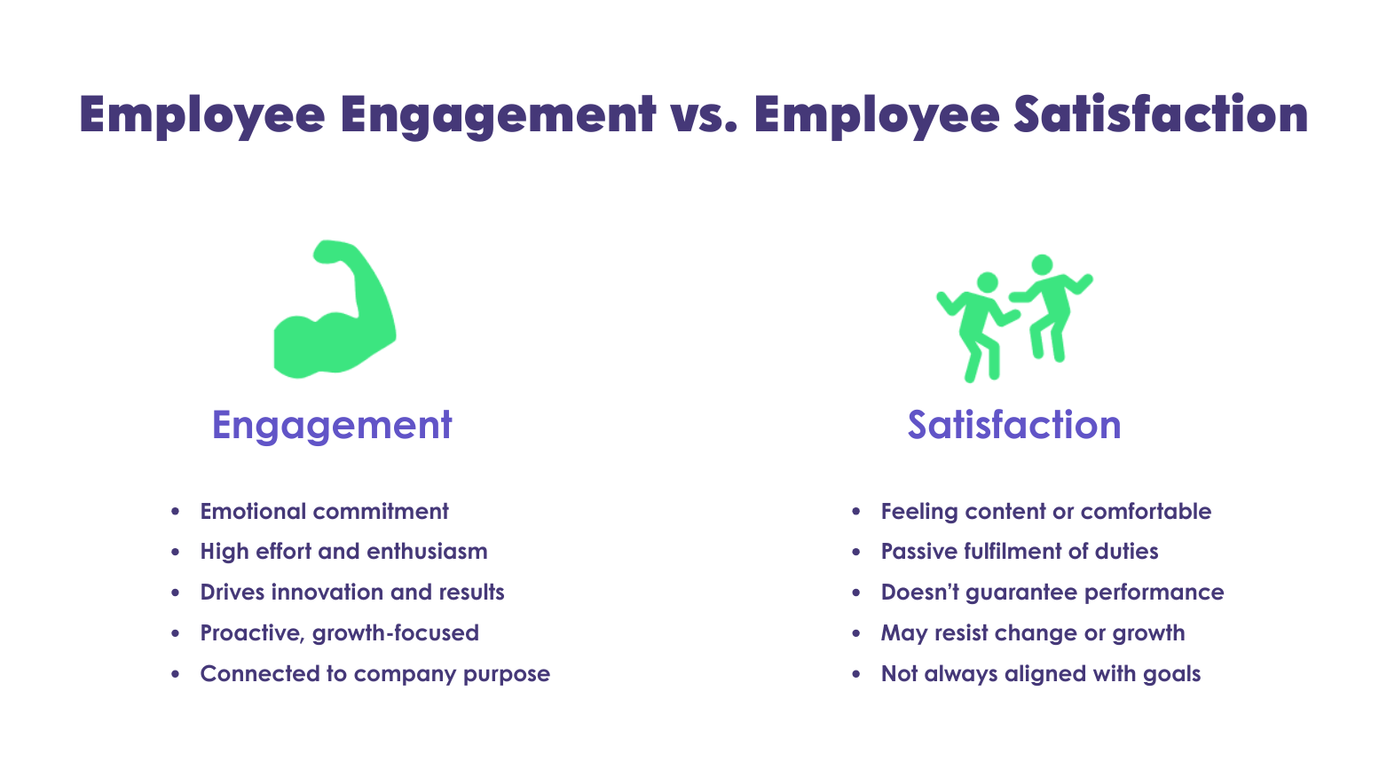 What Is Employee Engagement and How to Improve It?