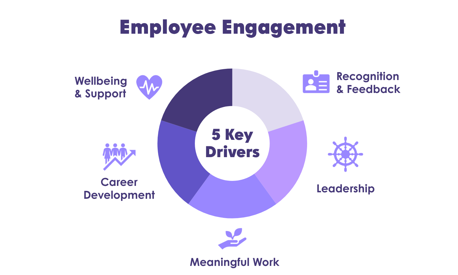 What Is Employee Engagement and How to Improve It?