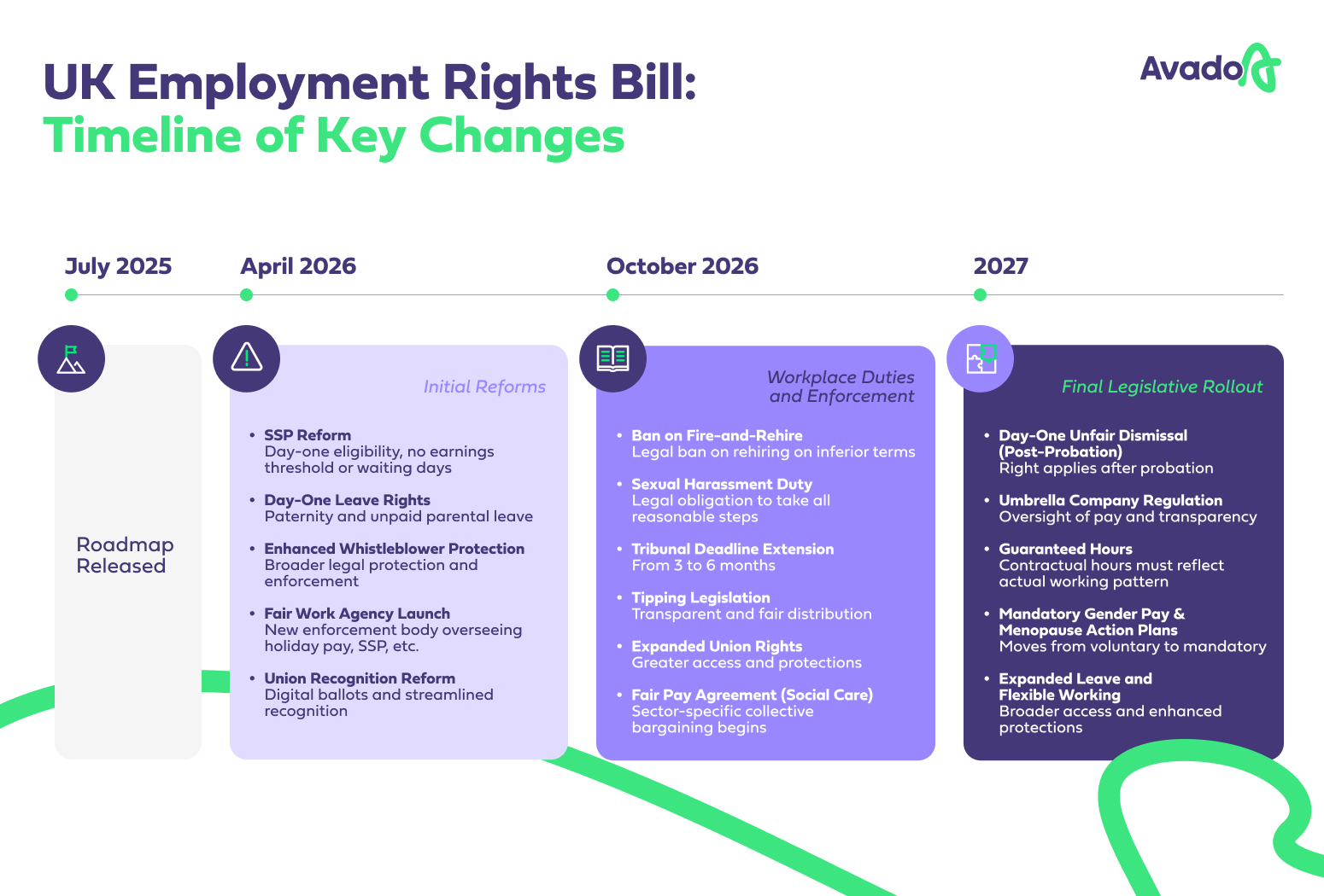 Uk Employment Rights Bill What Hr Needs To Know July 2025