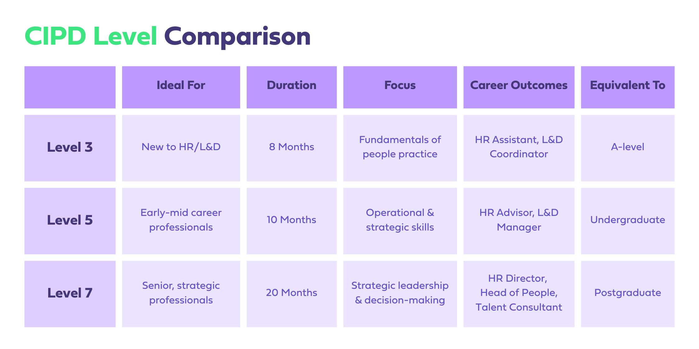 How Long Does It Take to Complete a CIPD Course?