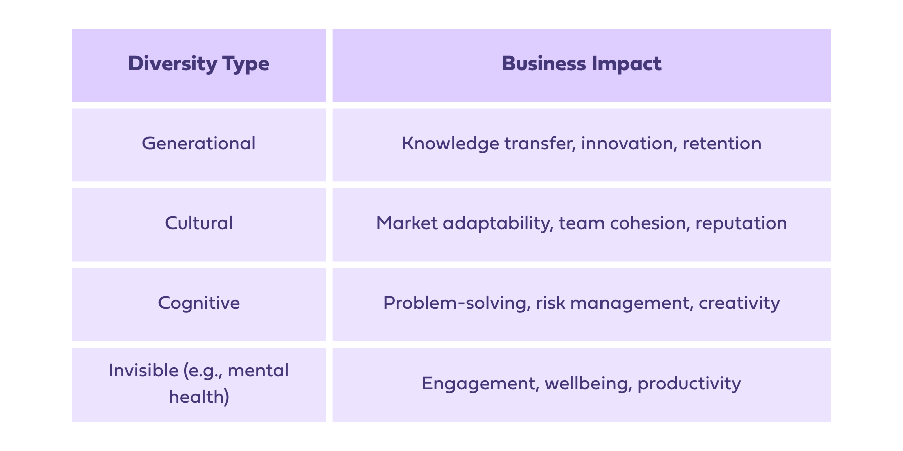 The Complete Guide to DEI in the Workplace