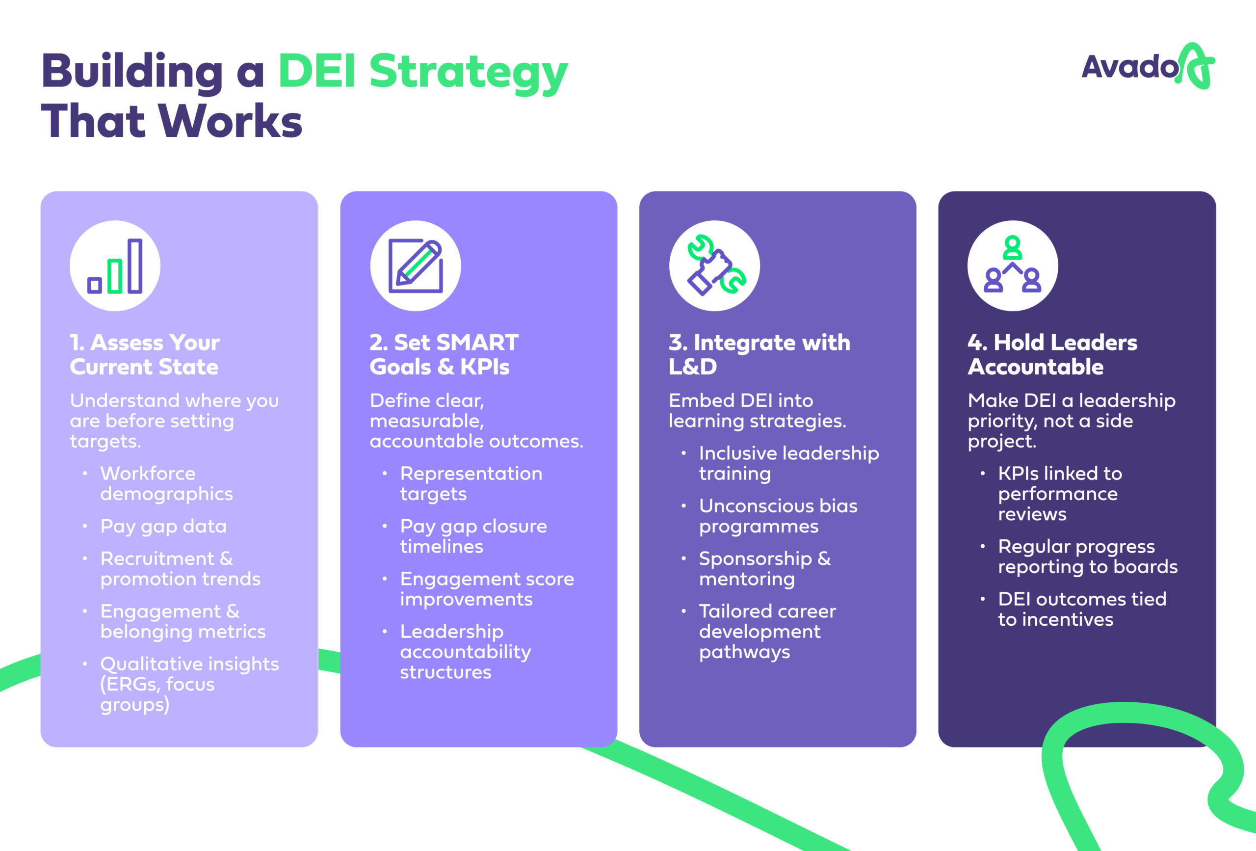 The Complete Guide to DEI in the Workplace